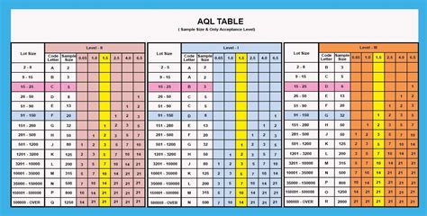 What Are The Aql Acceptable Quality Level Standards