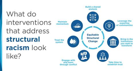 Devin Carlos Irizarry Voorsanger On Linkedin Unlocking Social Progress