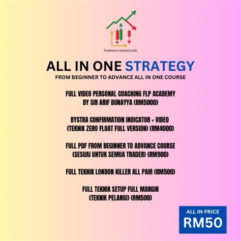 Full Teknik Indicator Dan Video Flp Academy Shopee Malaysia