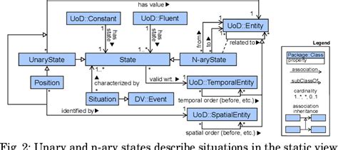 Figure 1 From Logic Based Modeling Approaches For Qualitative And