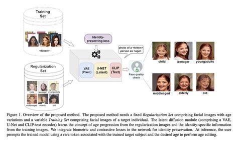 Nyu Researchers Developed A New Artificial Intelligence Technique To