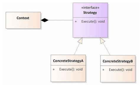 Strategy Pattern In Scala Are You Tired Of Your Codebase By Saurabh