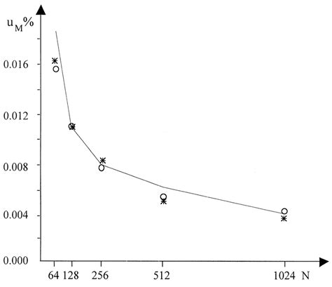 Comparison Between Theoretical Line Simulation And Download Scientific Diagram