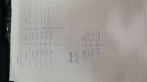 Sql Get Max Of Max In Select Function Stack Overflow