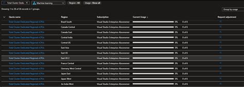 My Quota For My Azure Machine Learning Workspace Is Limited To 6 For Any Vcpus The Request For