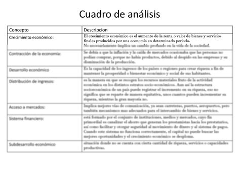 Solution Cuadro De Analisis Studypool