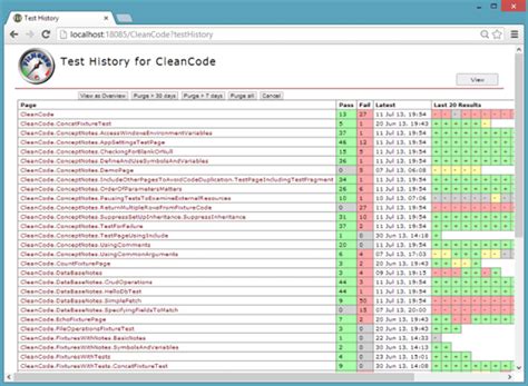 Acceptance Testing With Fitnesse The Overview Simple Talk