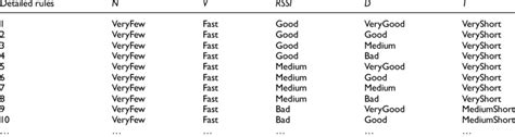partial fuzzy rules download table