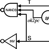 Stage Controller Implementation Download Scientific Diagram