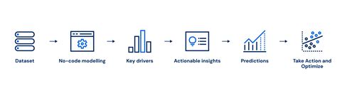 Graphite Note No Code Ai Tool For Data Analysts