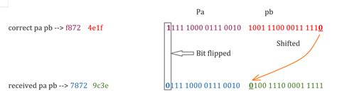 Pcm9211 Output Data Formatpart2 Audio Forum Audio Ti E2e