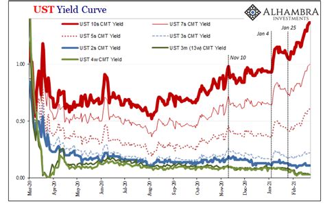 What Might Be In Another Market Based Yield Curve Twist Alhambra Investments