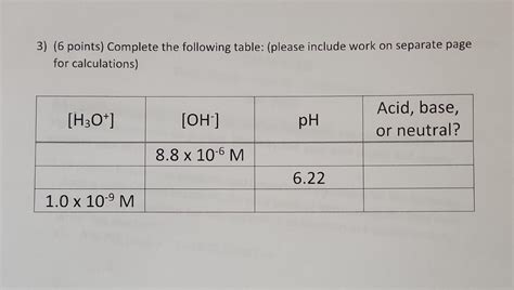 solved 3 6 points complete the following table please