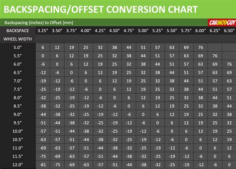 What Is Wheel Backspacing Car Mod Guy