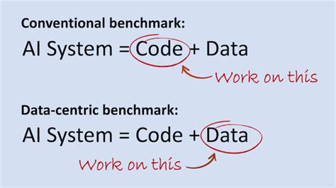 data centric ai development a new kind of benchmark