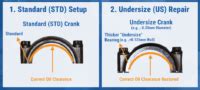 How To Choose The Right Connecting Rod Bearing