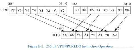 cpu指令集——avx2 csdn博客
