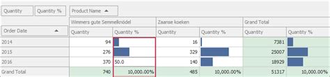 Assigning Editors For In Place Editing WinForms Controls DevExpress Documentation
