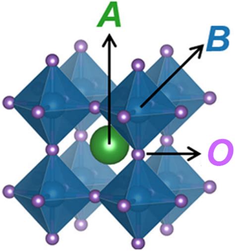 The ideal structure of ABO ¹³ Download Scientific Diagram