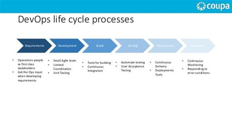 Ci Cd And Devops With Ruby