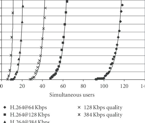 scenario simulation results download scientific diagram