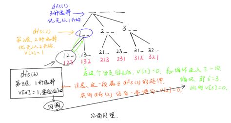 Acwing 842 排列数字 Acwing Acwing 842 排列数字 Acwing