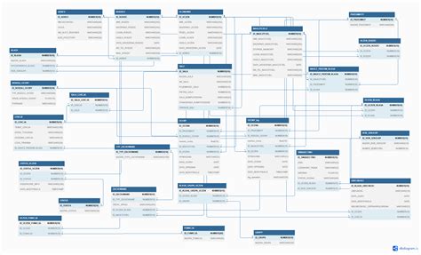 Github Cinnamoone Online Gradebook Oracle Sql Developer Project For Univeristy