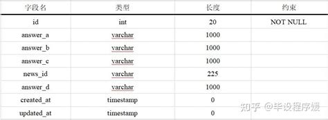 后端基于php laravel框架 微信原生开发框架 mysql数据库的基于微信小程序的大学生心理测试平台的设计与实现 技术介绍 知乎