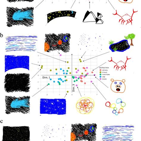 Examples Of Dataset 1 Third Step Drawings A According To Dimension