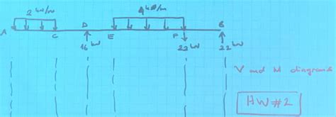 Draw The V And M Diagrams For This ﻿statics Problem