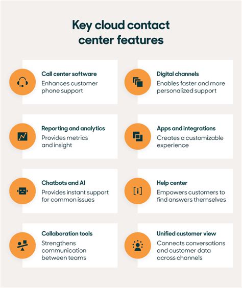 13 Of The Best Cloud Contact Center Solutions For 2023