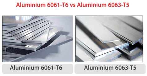 6063 Aluminum For Light Bar Housings T5 Vs T6 Extrusion And Comparisons