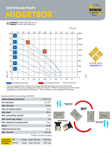 Smallest Cubic Technology Patented Polypropylene Aodd Pump 50 Lpm 14
