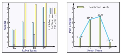 a convex optimization approach to multi robot task allocation and path