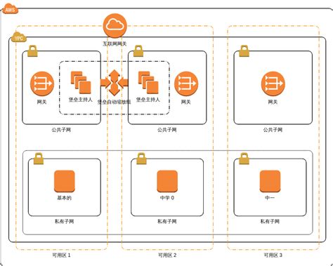 Aws工业时间序列数据连接器 Aws 架构图 Template