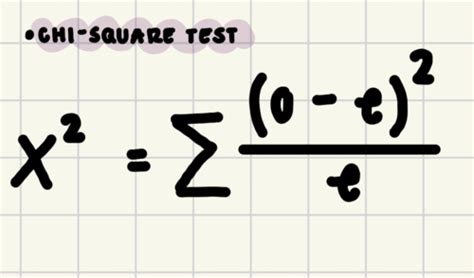 Ch 15 The Chromosome Basis Of Inheritance In Progress Flashcards Quizlet