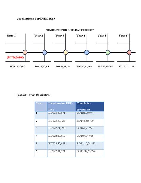 Choosing Between Two Projects Calculations For Dhk Raj Timeline For