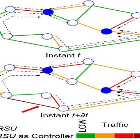 illustrates a simplified road network represented as a graph each