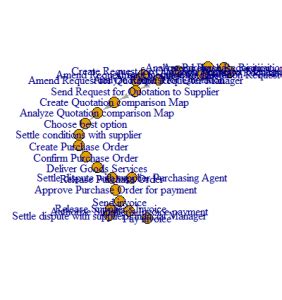 A PRocess Mining Tour In R DataMiningApps