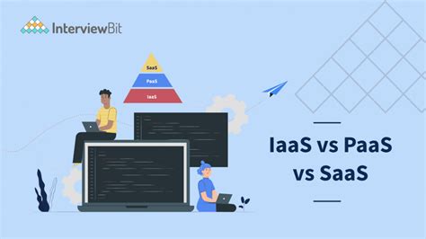 IaaS Vs PaaS Vs SaaS Full Difference InterviewBit