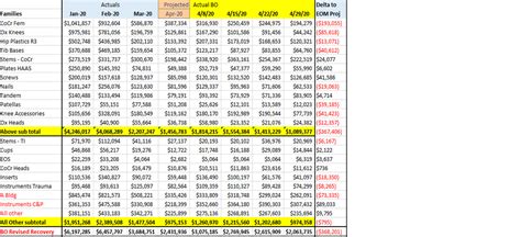 Matrix Visual Grouping And Subtotals Dax Calculations Enterprise