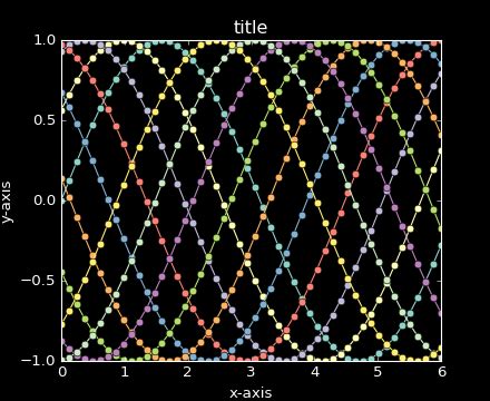 Style Sheets Example Code Plot Dark Background Py Matplotlib Documentation