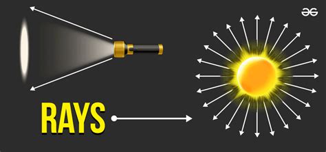 Ray In Geometry Geeksforgeeks