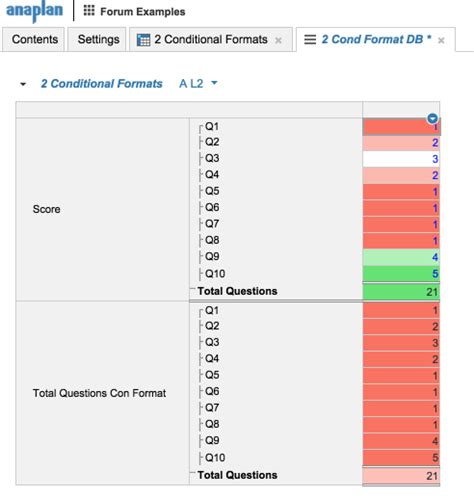 multiple conditional formats for 1 line item — anaplan community