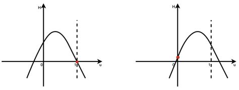 The Case Of Concave Function H ′′ I ·