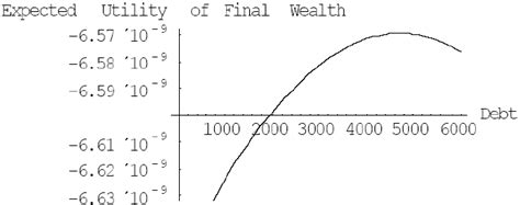 Direct Expected Utility Function Download Scientific Diagram