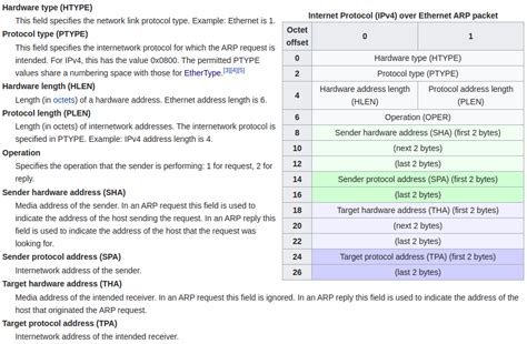 cse 644 internet security final review alan xiang s blog