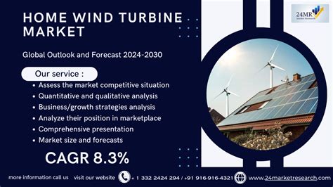Home Wind Turbine Market Global Outlook And Forecast 2024 2030