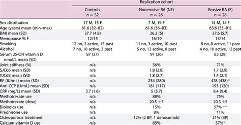 Description Of The Replication Cohort Download Scientific Diagram