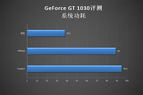 元 W全能小钢炮GT 显卡首发评测 NVIDIA GT 显卡 评测 索泰 GT GD 雷霆TSI MA 驱动之家